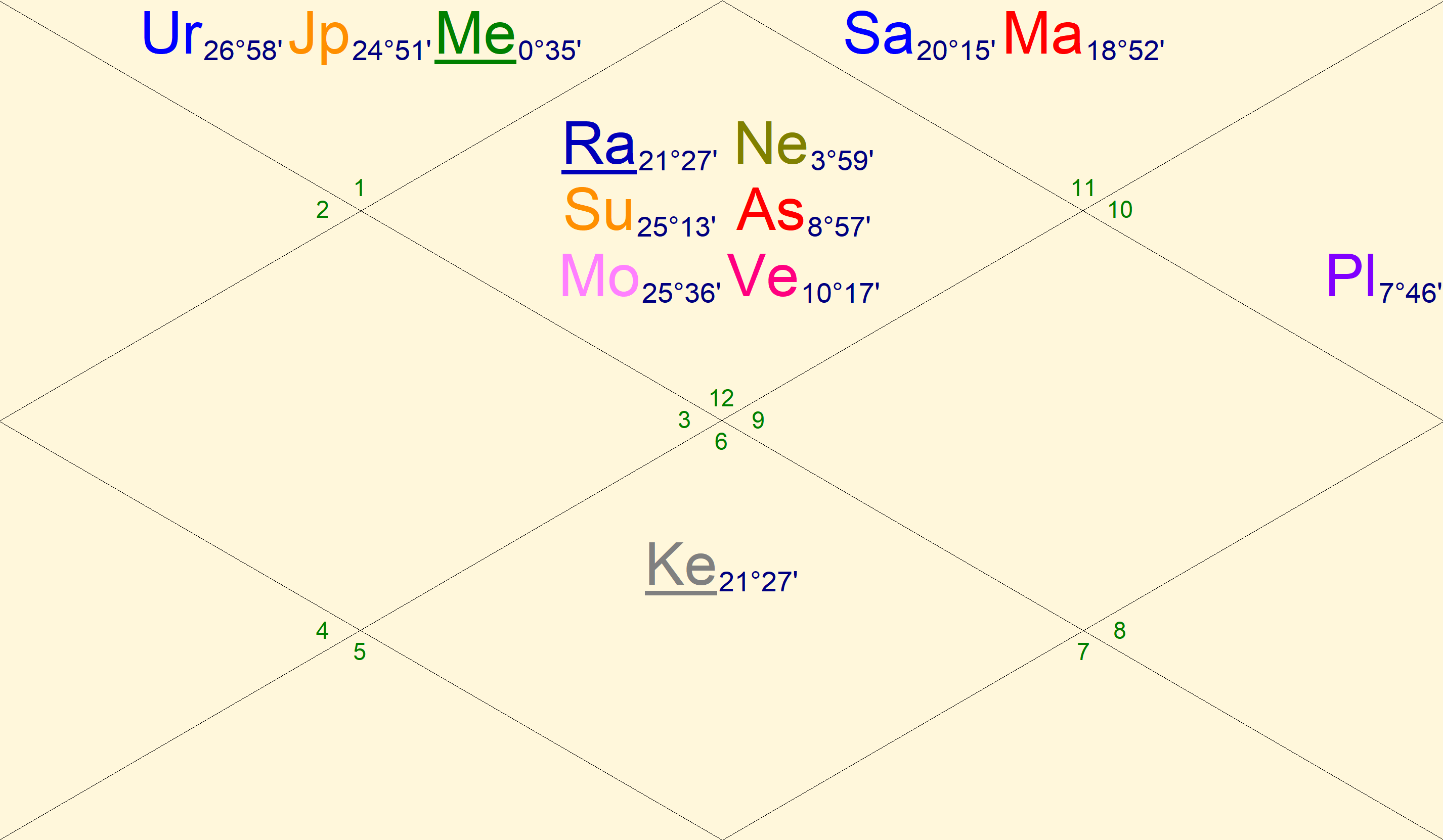 Vedic New Year Predictions Samvatsara Shri Krodhi – Darinka Maja